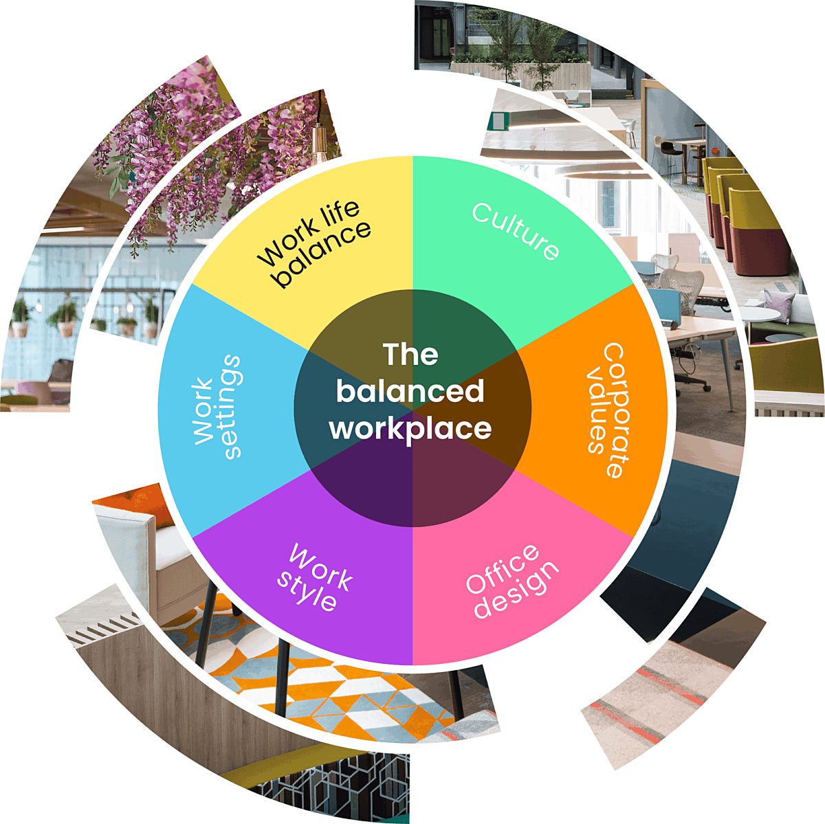 Balanced workplace and the office of the future | Morgan Lovell